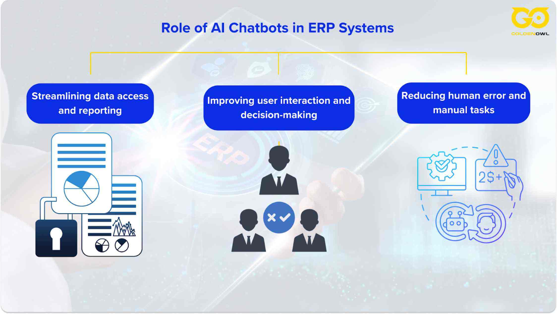 How ERP AI Chatbots Boost Efficiency with Best Features (2025) - Golden Owl